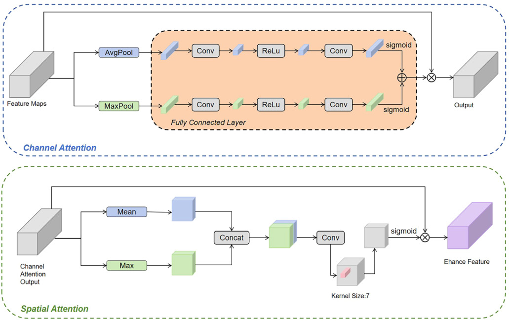 Attention-enhanced density regression attention-aware for class-agnostic few-shot object ...