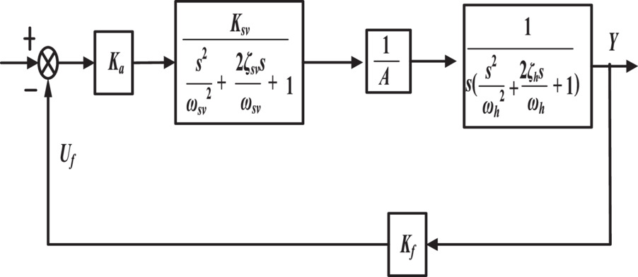 A PID control strategy design based on a modified crow search algorithm ...