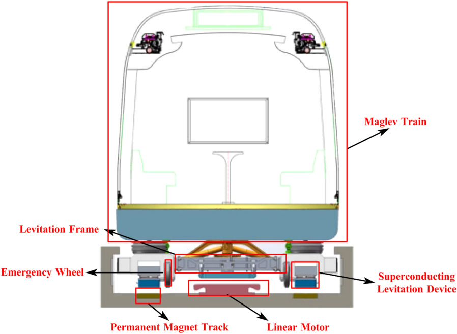 A foreign object detection method for high-temperature superconducting ...