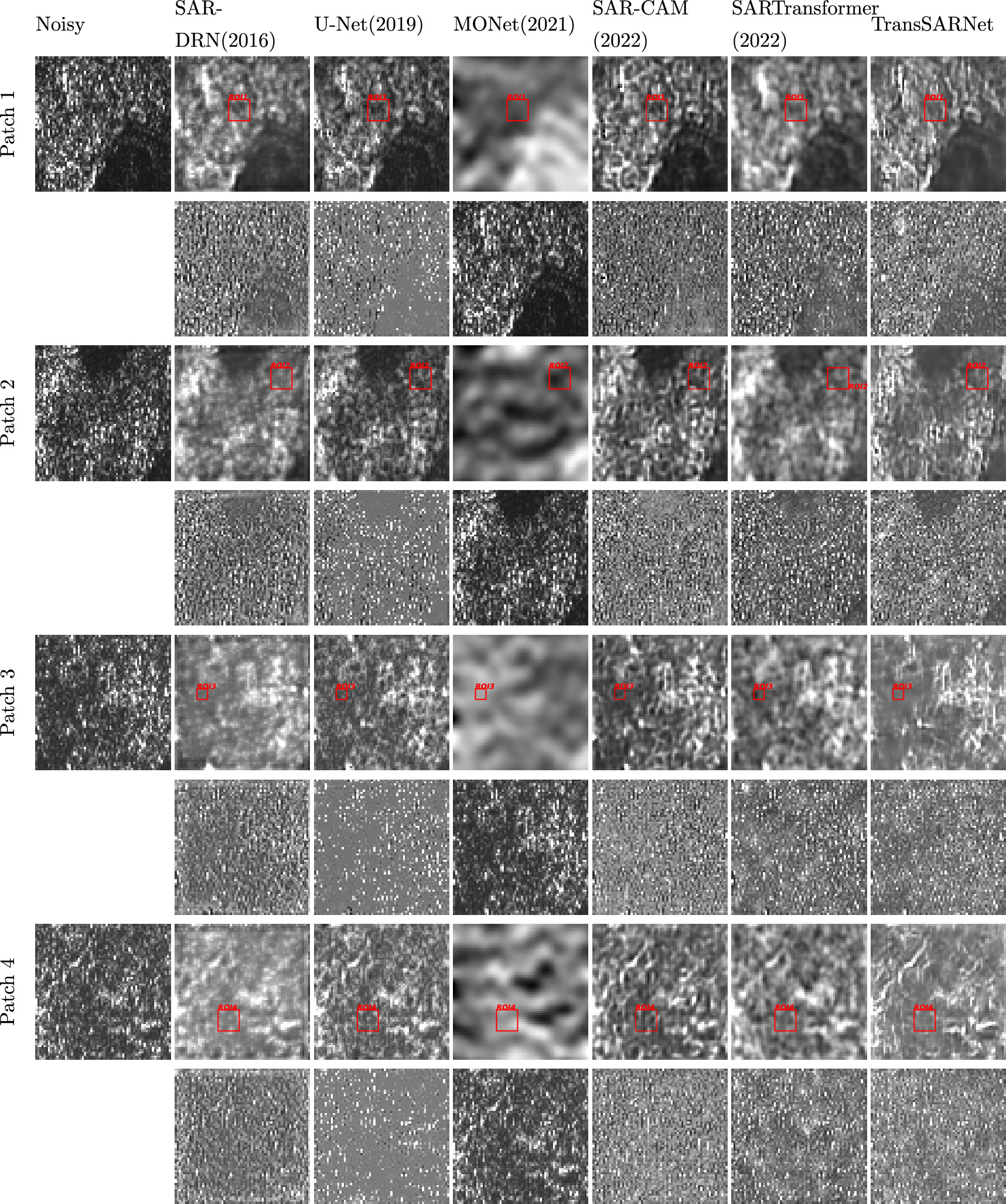 TransSARNet: a deep learning framework for despeckling of SAR images ...