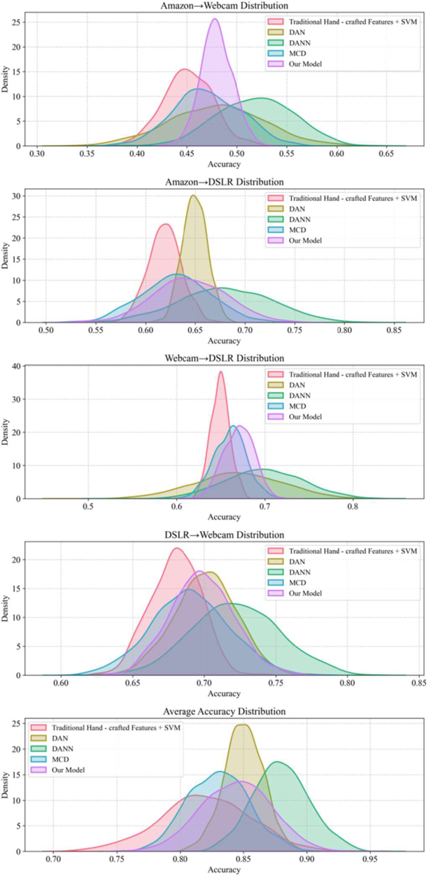 Image recognition and classification technology based on domain ...