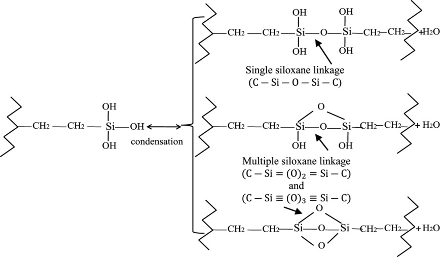 Effect of ultraviolet radiation aging on the optical properties of Si ...