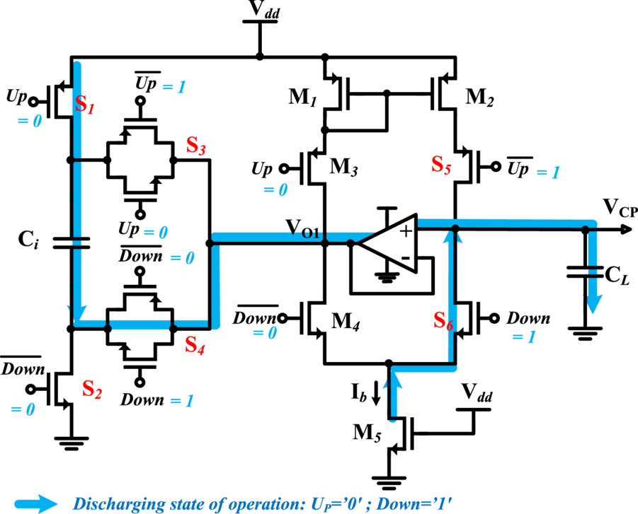 Design of PFD and a charge pump for low power, low phase noise CP-PLL ...