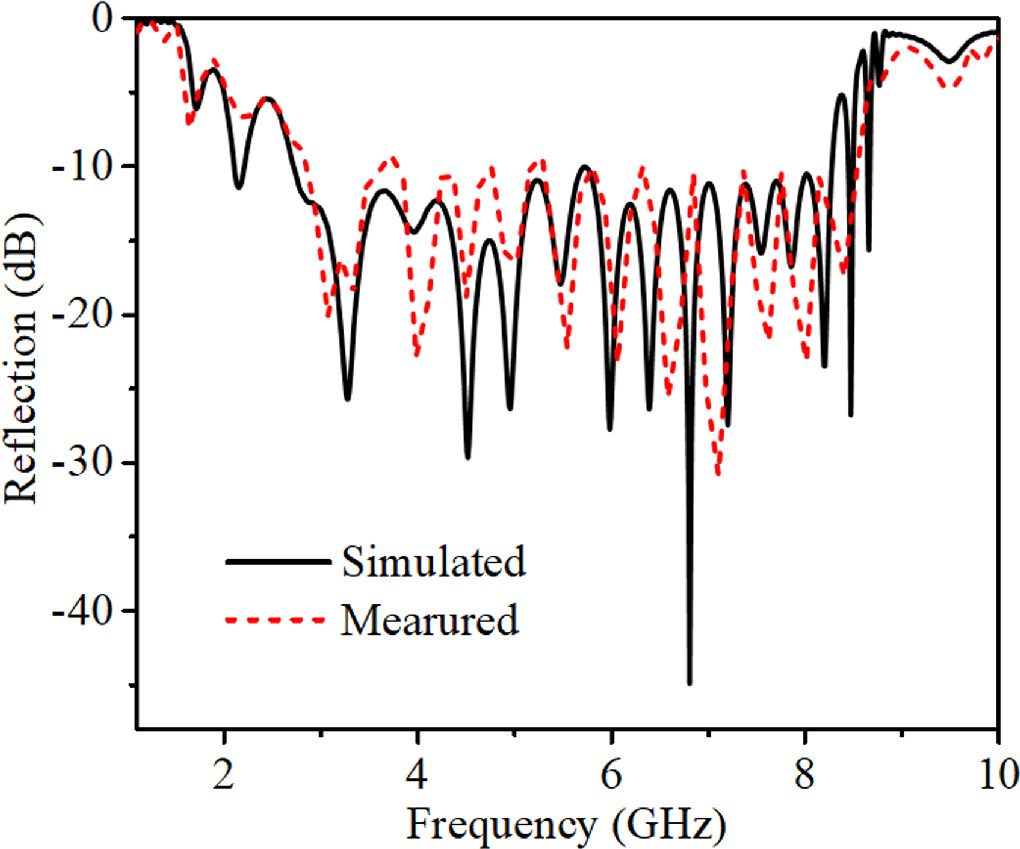 Broadband wide-angle antenna realization through odd-mode spoof surface ...