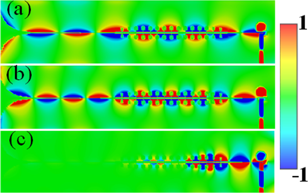 Broadband wide-angle antenna realization through odd-mode spoof surface ...