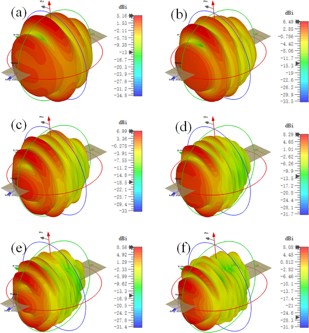 Broadband wide-angle antenna realization through odd-mode spoof surface ...