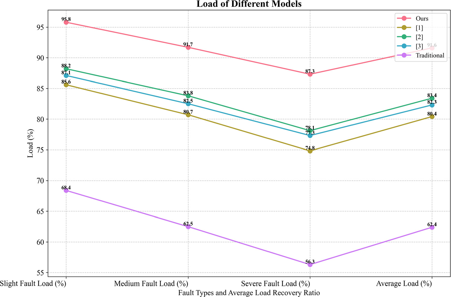Optimization of distribution network fault restoration strategy based on fuzzy logic algorithm ...