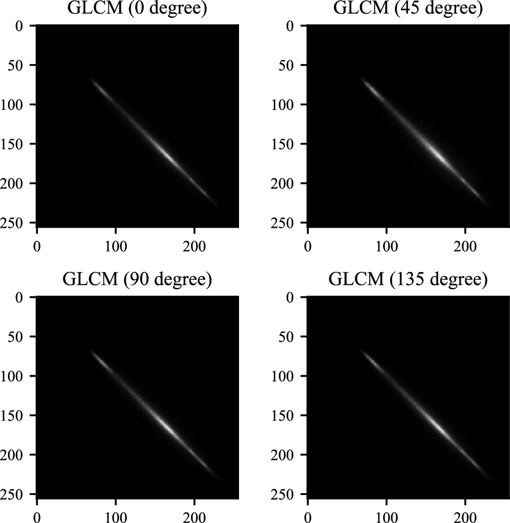 Belt conveyor roller detection method based on genetic algorithm ...