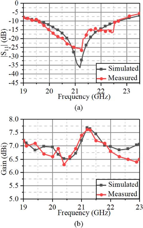 Ultra-wideband RCS reduction of patch antenna using phase gradient ...