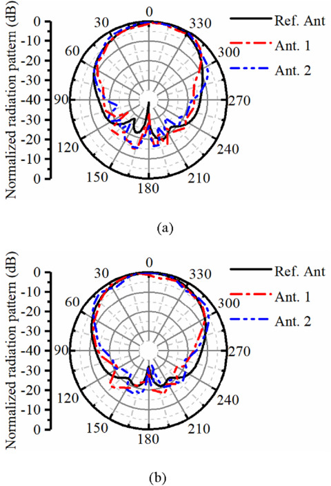 Ultra-wideband RCS reduction of patch antenna using phase gradient ...