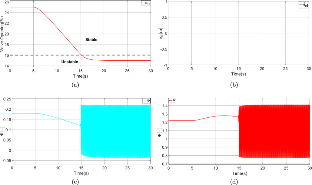 Tip clearance control in conical active magnetic bearing-driven ...