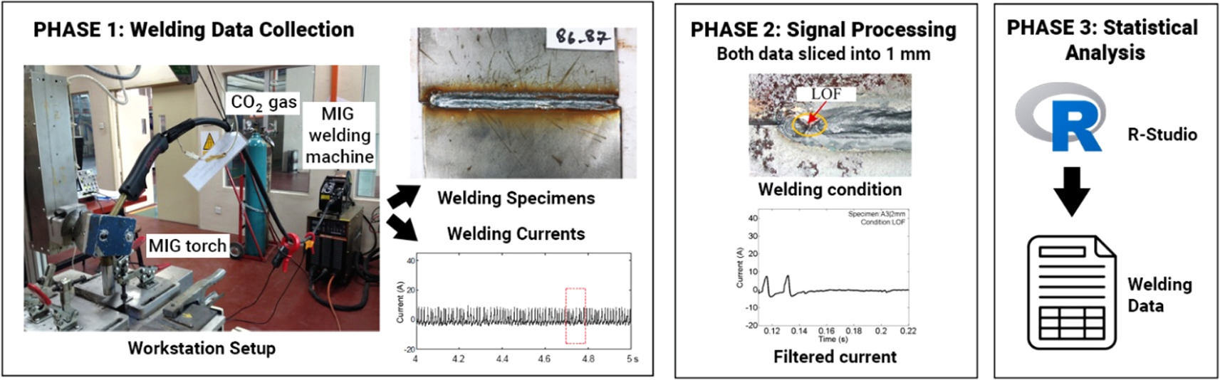 Real-time welding defect classification using peak count analysis of ...