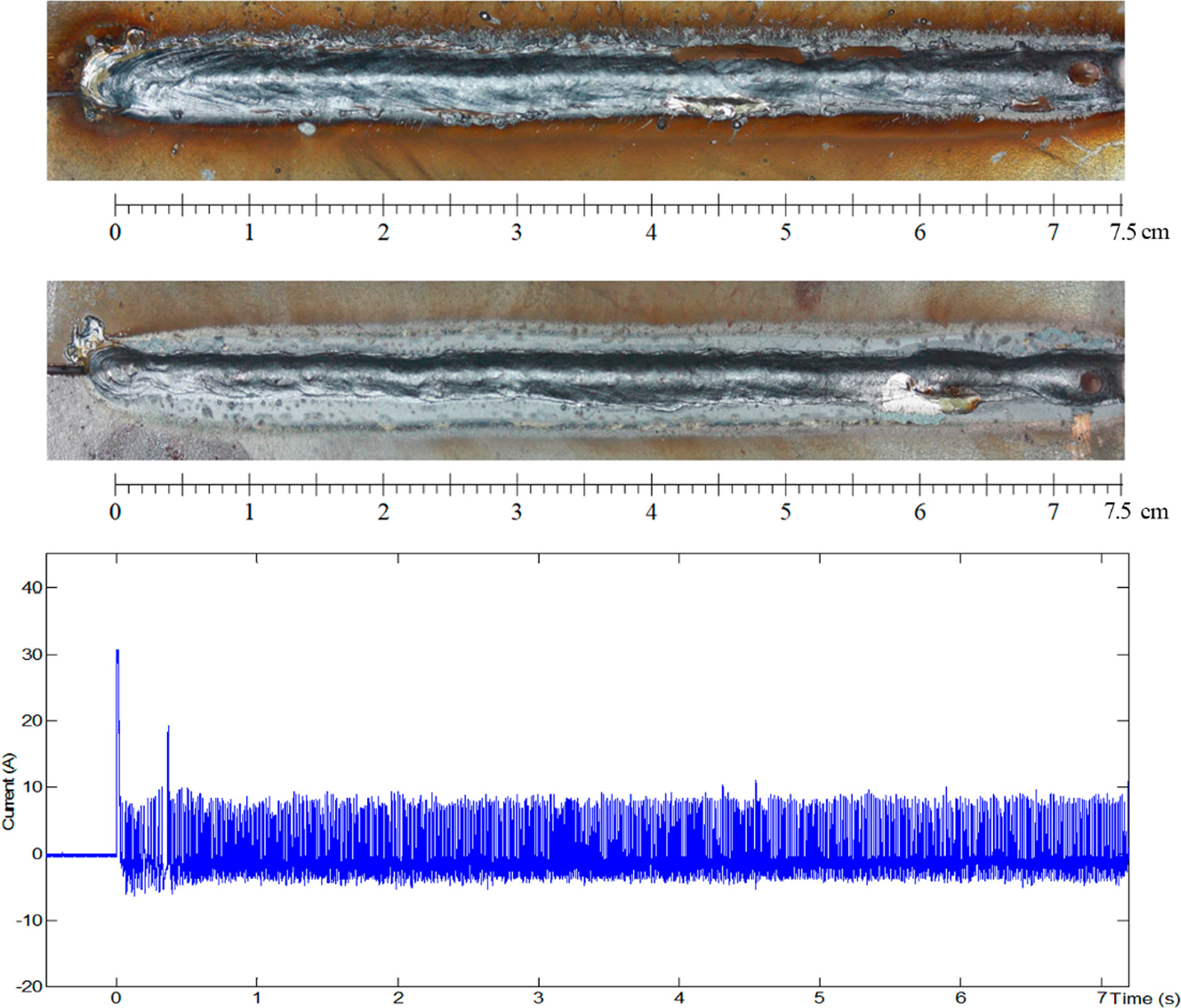 Real-time welding defect classification using peak count analysis of ...