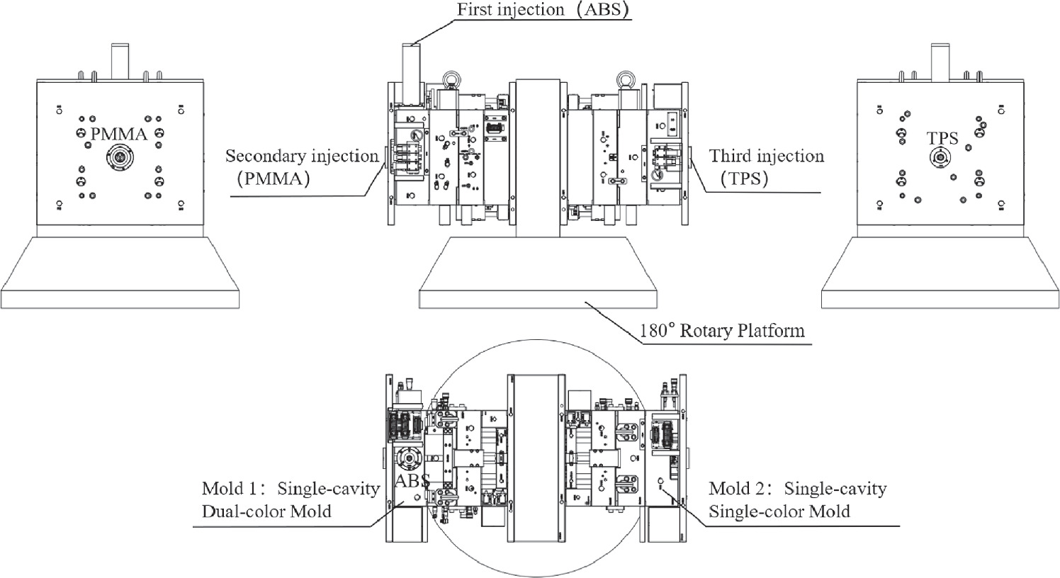 Application and simulation of Co-injection molding combined with ...
