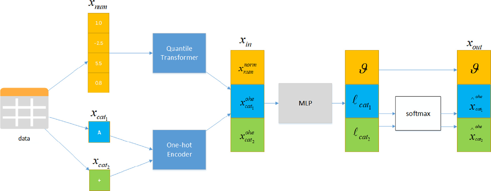 Two-stage noise processing based on diffusion model integrated with ...