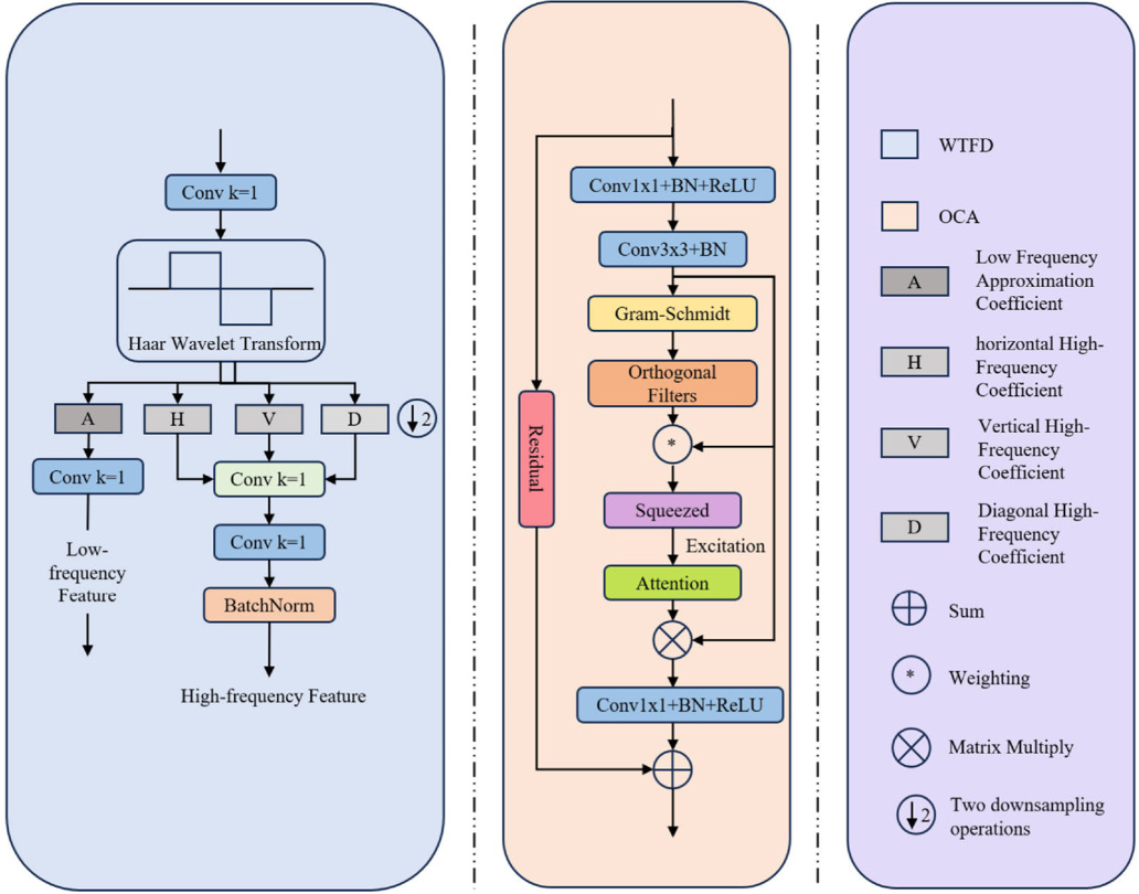 Research on the recognition and automatic reading method of pointer ...