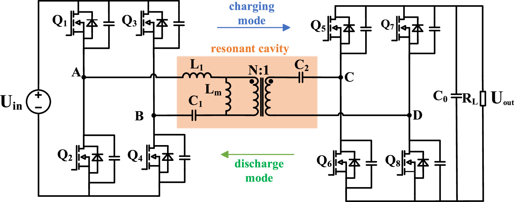 Soft start-up strategy for CLLC resonant converter based on linear ...