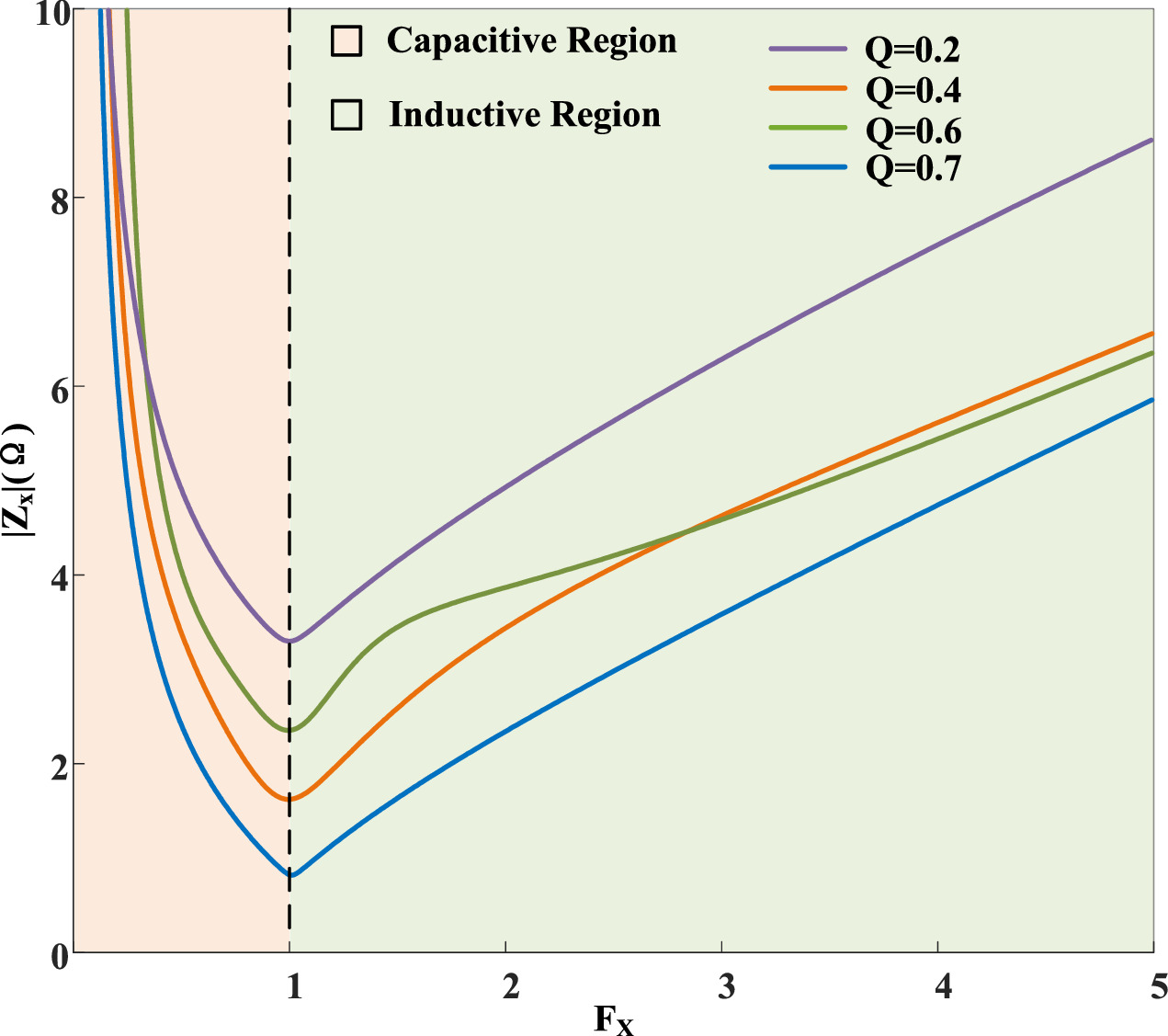 Soft start-up strategy for CLLC resonant converter based on linear ...