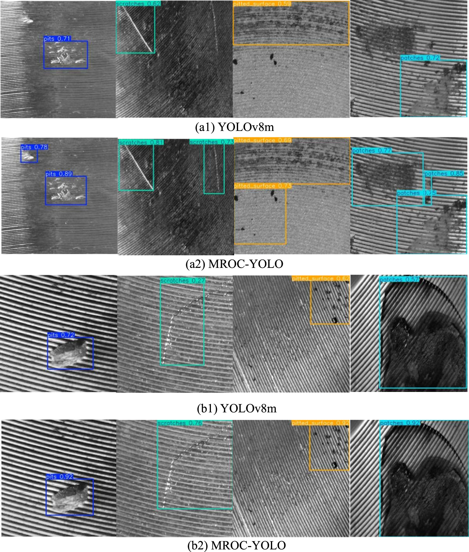 Flange surface defect detection based on the MROC-YOLO model - IOPscience