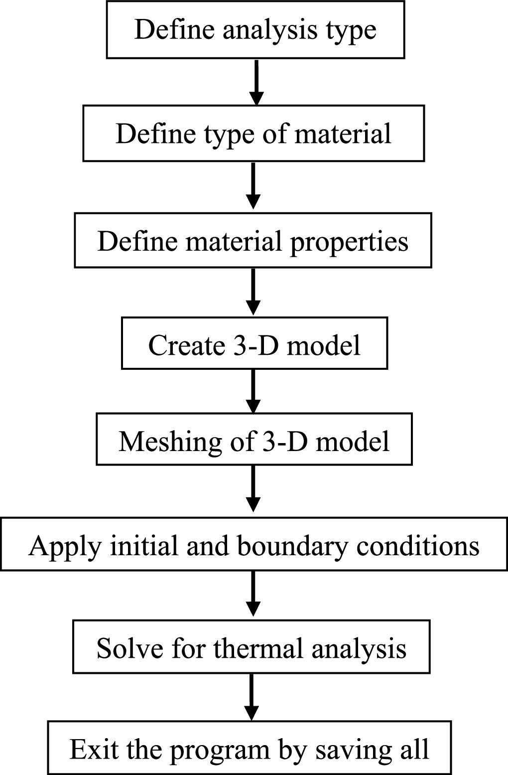 Thermal and structural analysis of 304L stainless steel WAAM using ...