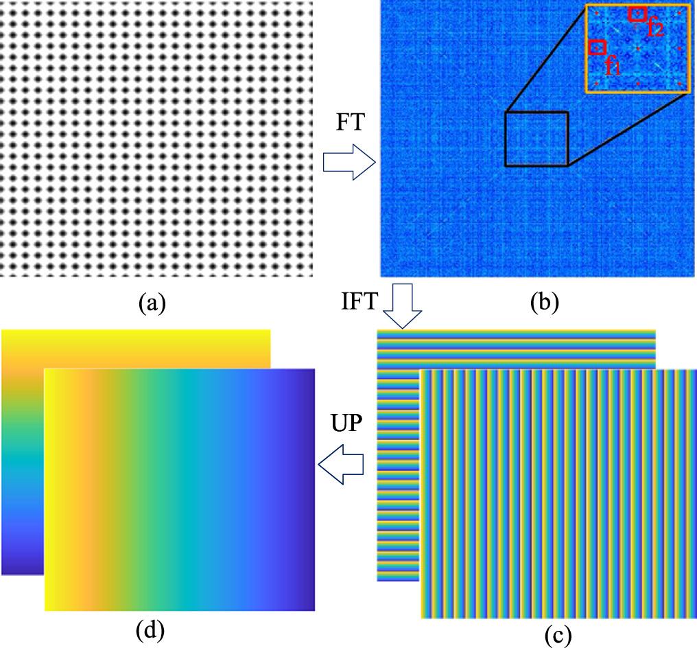 Performance evaluation and comparison of phase correlation and ...