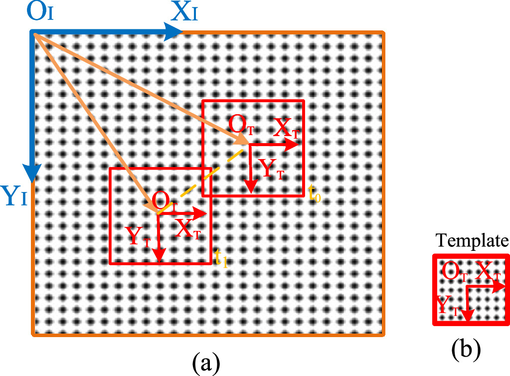 Performance evaluation and comparison of phase correlation and ...