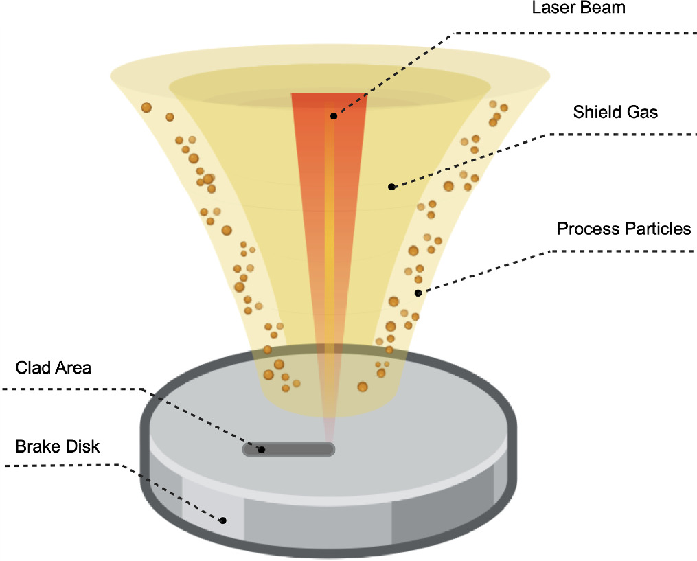 Enhanced wear and corrosion resistance of high-speed laser-clad ...