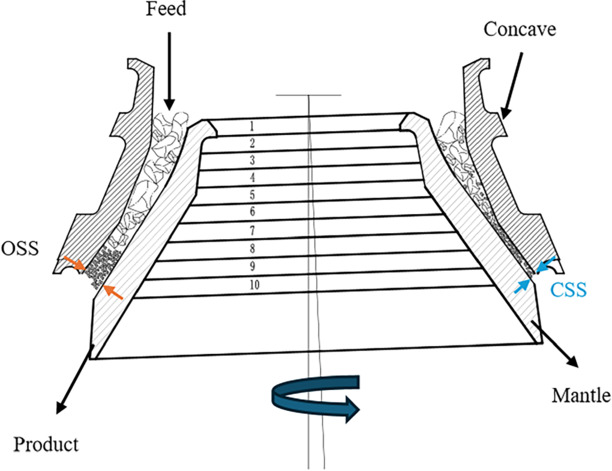 Development and wear characteristics analysis of a layered wear model ...