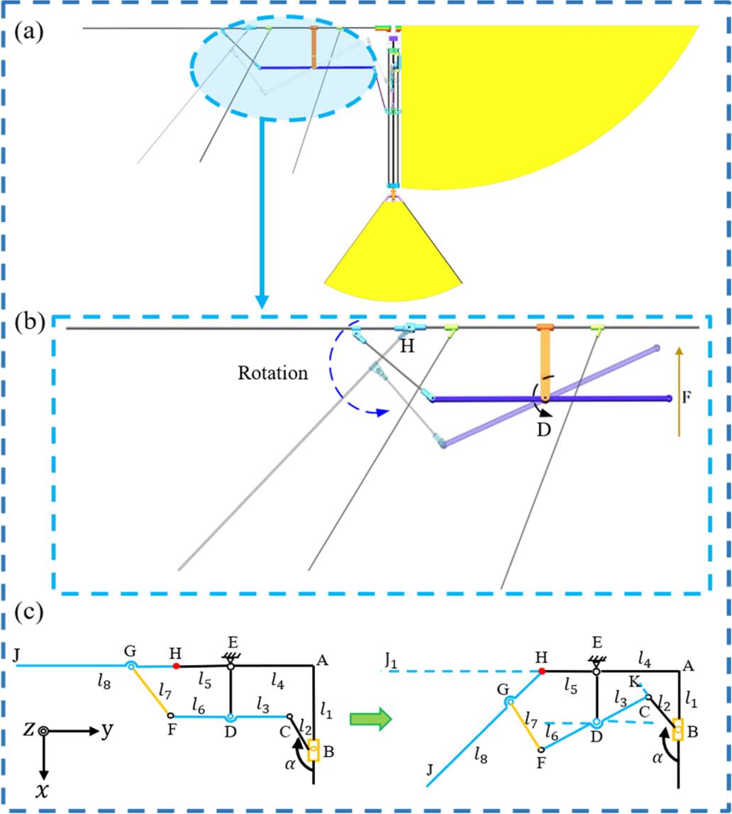 Design of bionic flapping-wing Vehicle for wing folding based on lever ...