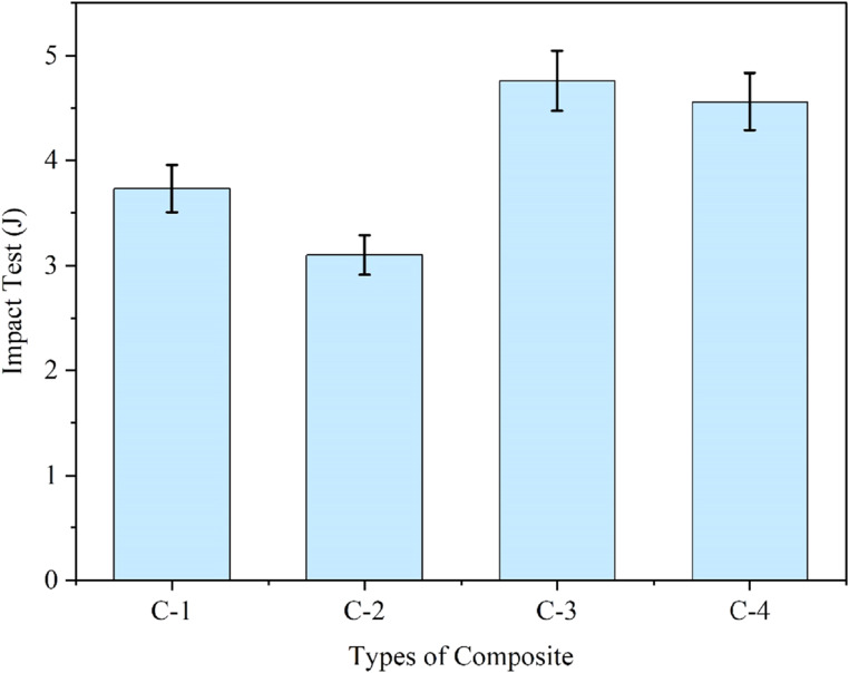 Mechanical and dynamic performance of stainless steel and nylon mesh ...