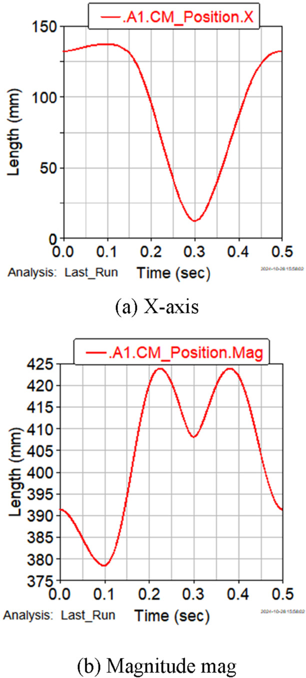 Structural design and simulation analysis of mining mechanical gripper ...