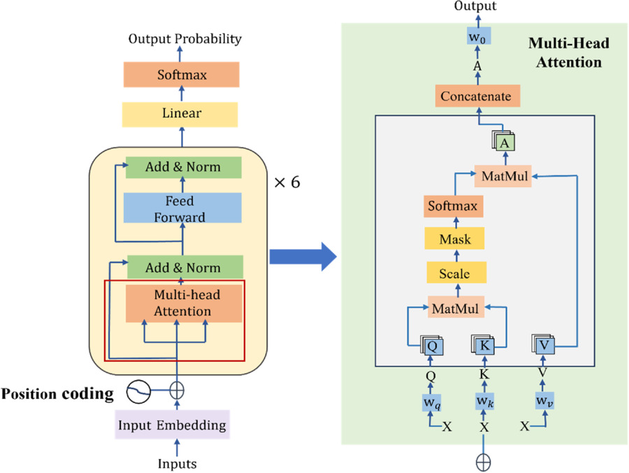 MHAMPNet: a machining feature recognition network for semantic segmentation tasks - IOPscience