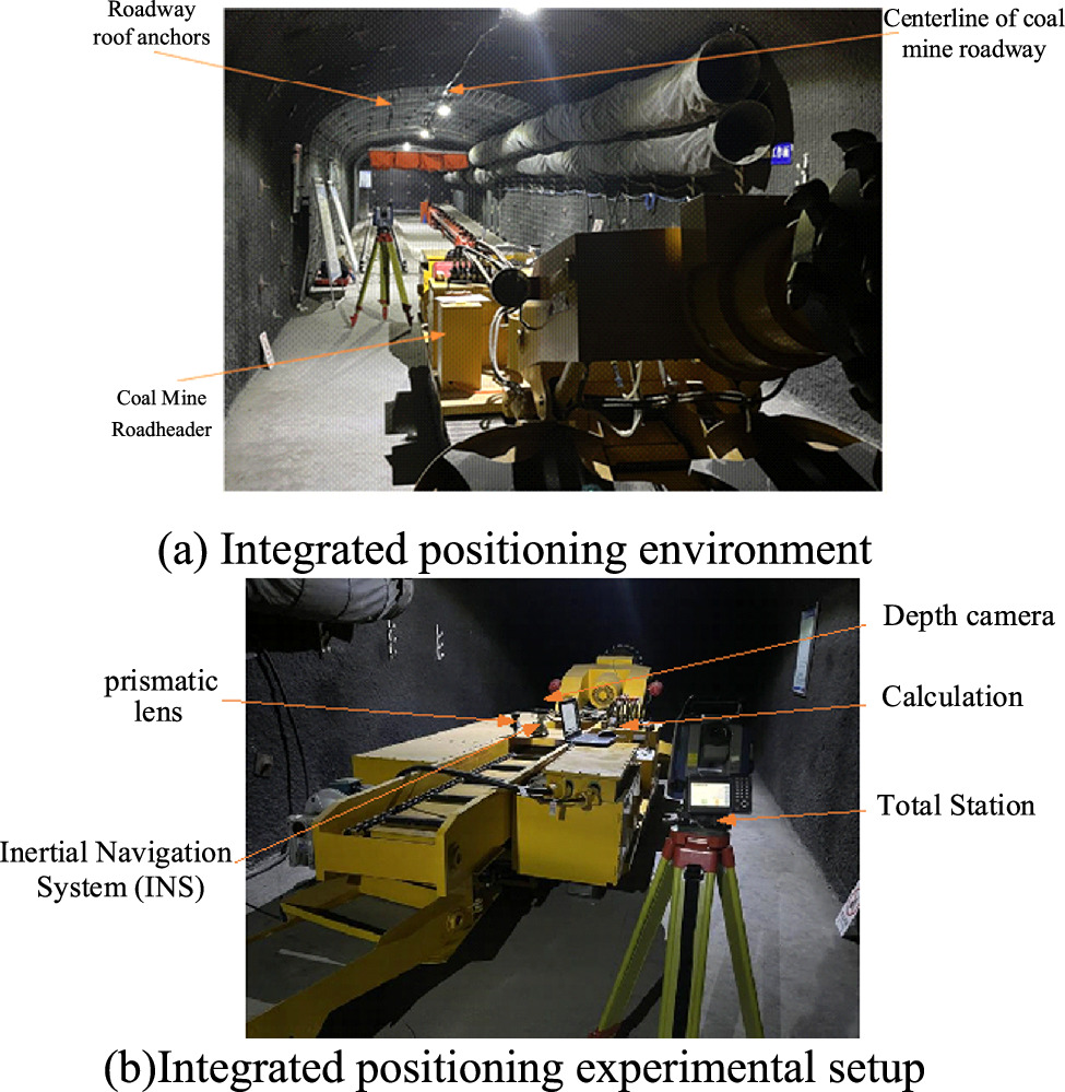 Precise localization method for coal mine roadheader based on the ...