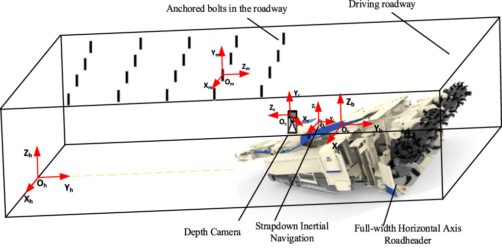 Precise localization method for coal mine roadheader based on the ...