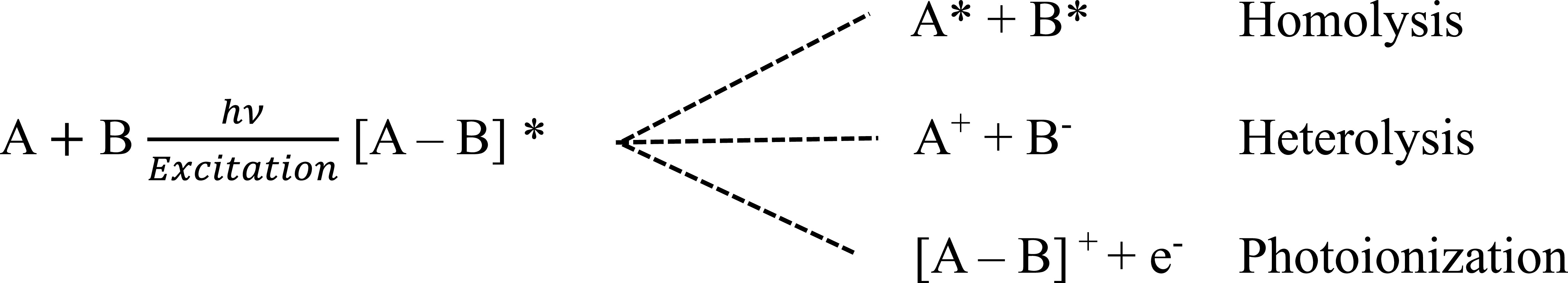 Advanced Oxidation Processes driven by heterogeneous photocatalysis: a ...