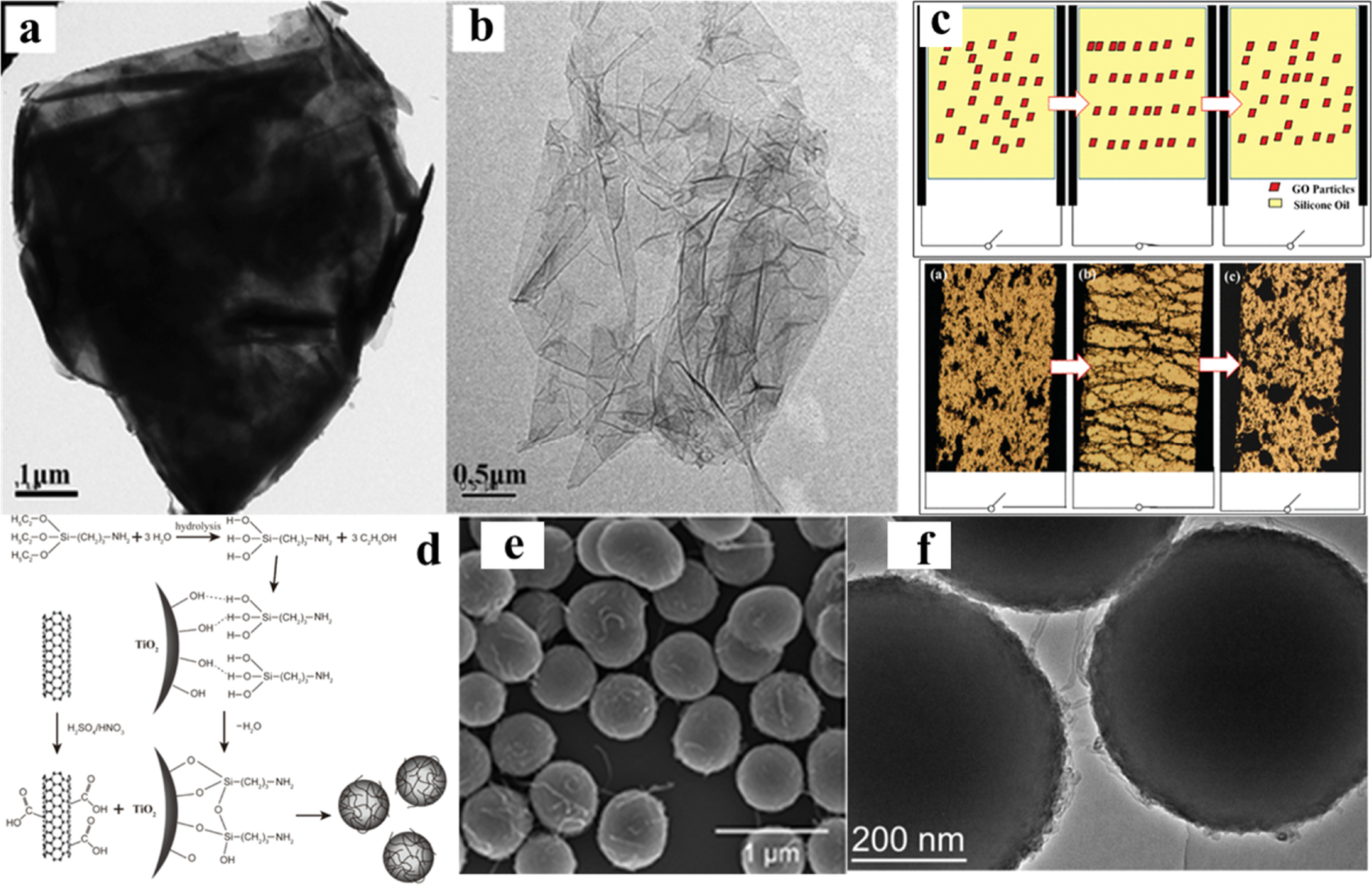 Current electrorheological fluids from a multidisciplinary perspective ...