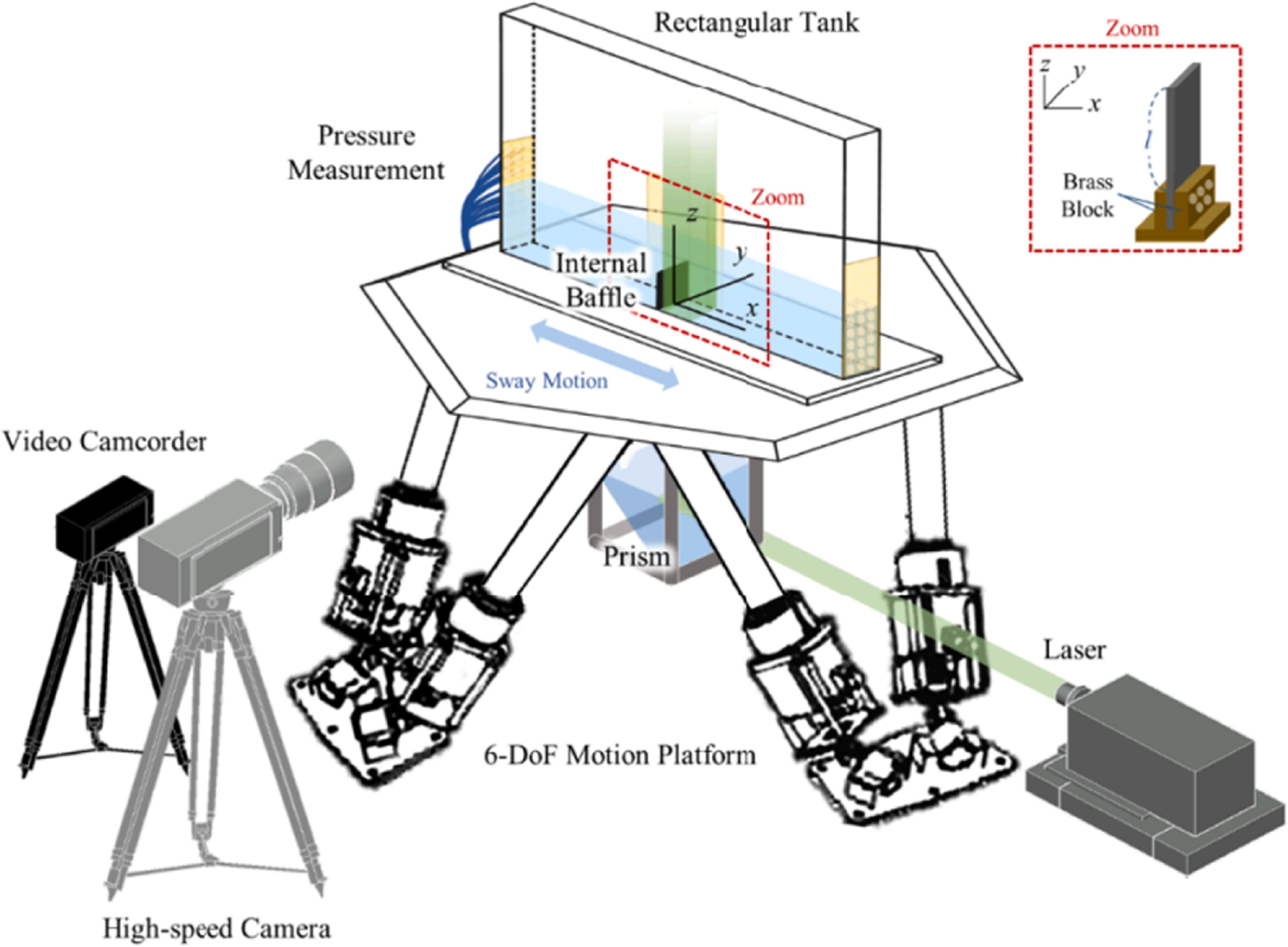 A review on research methods of liquid sloshing in transportation field ...