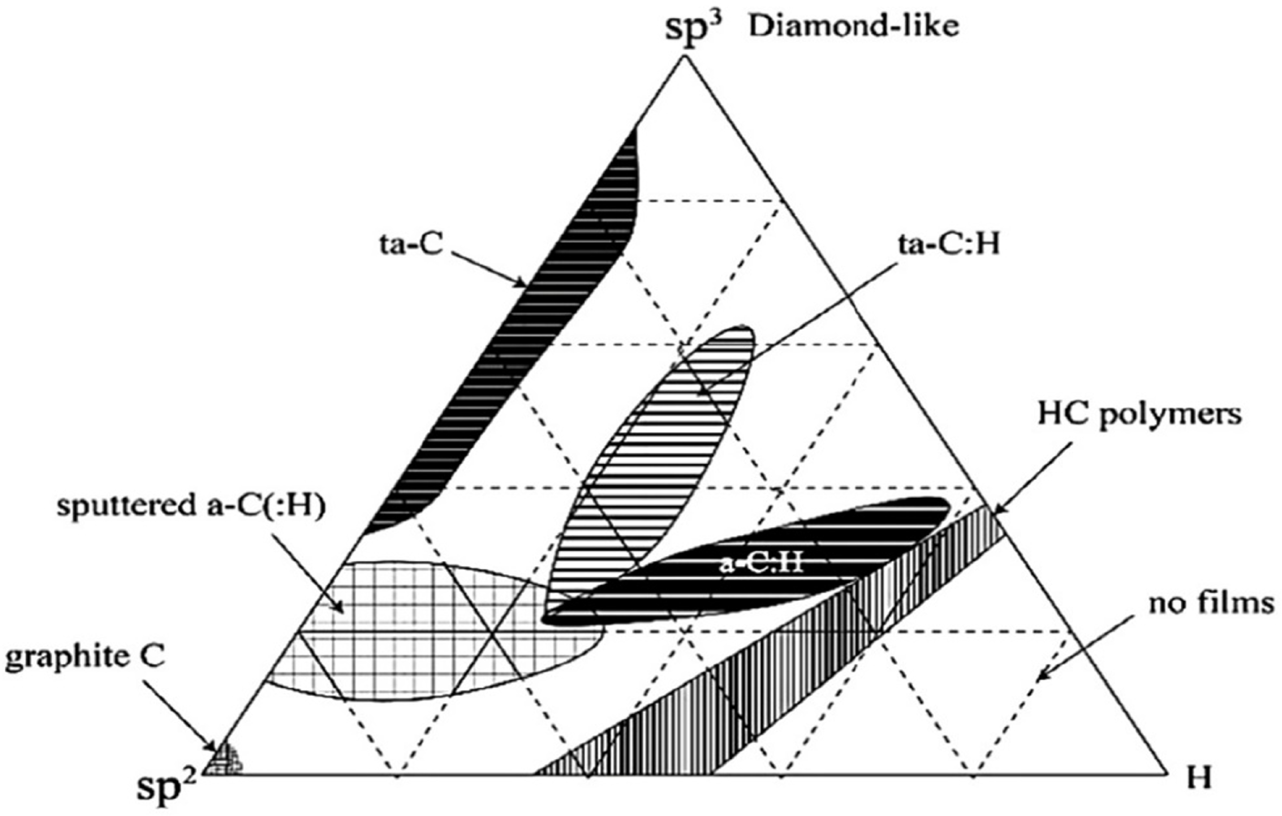 Mechanical and tribological performance of CVD-deposited Diamond-like ...