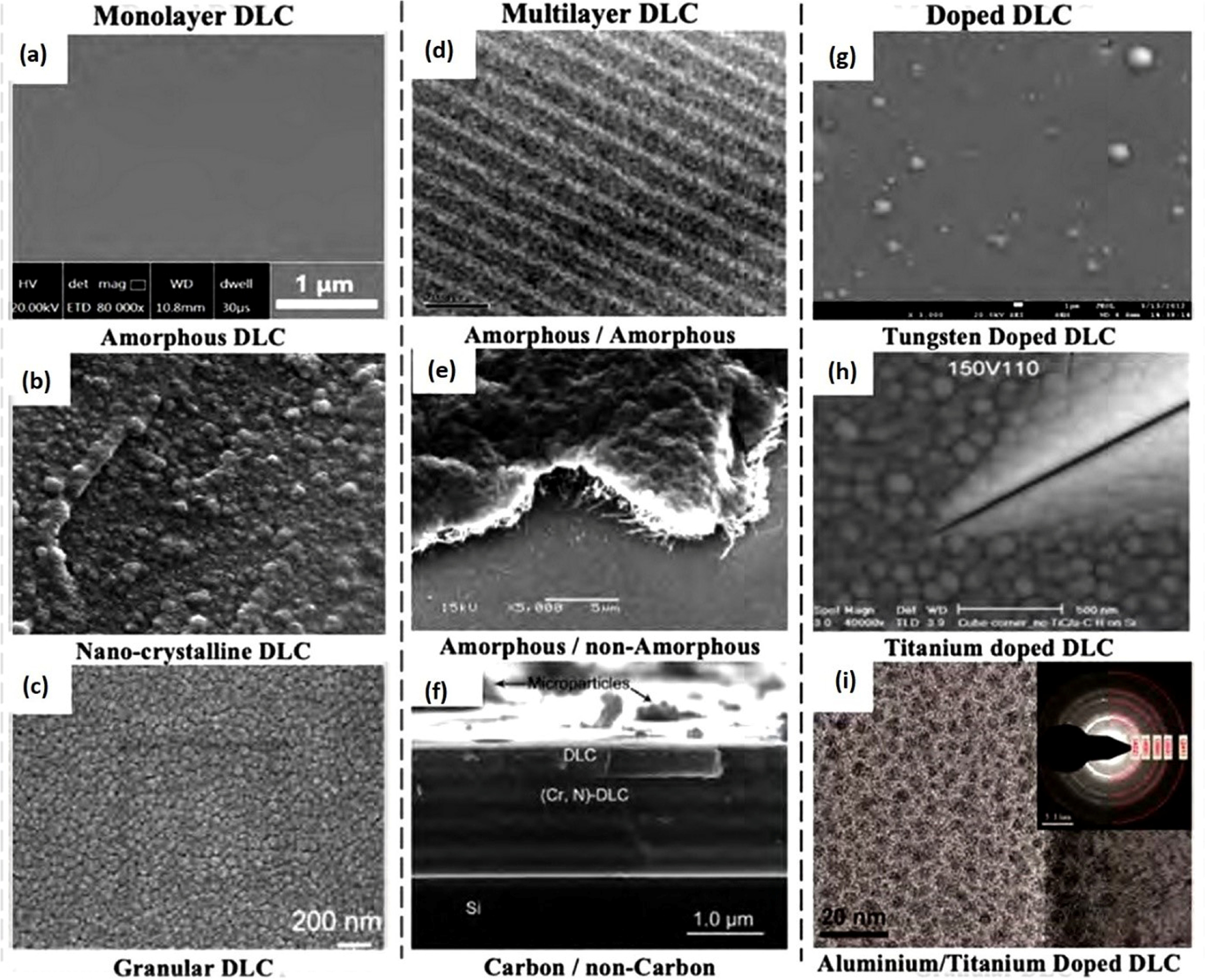 Mechanical and tribological performance of CVD-deposited Diamond-like ...