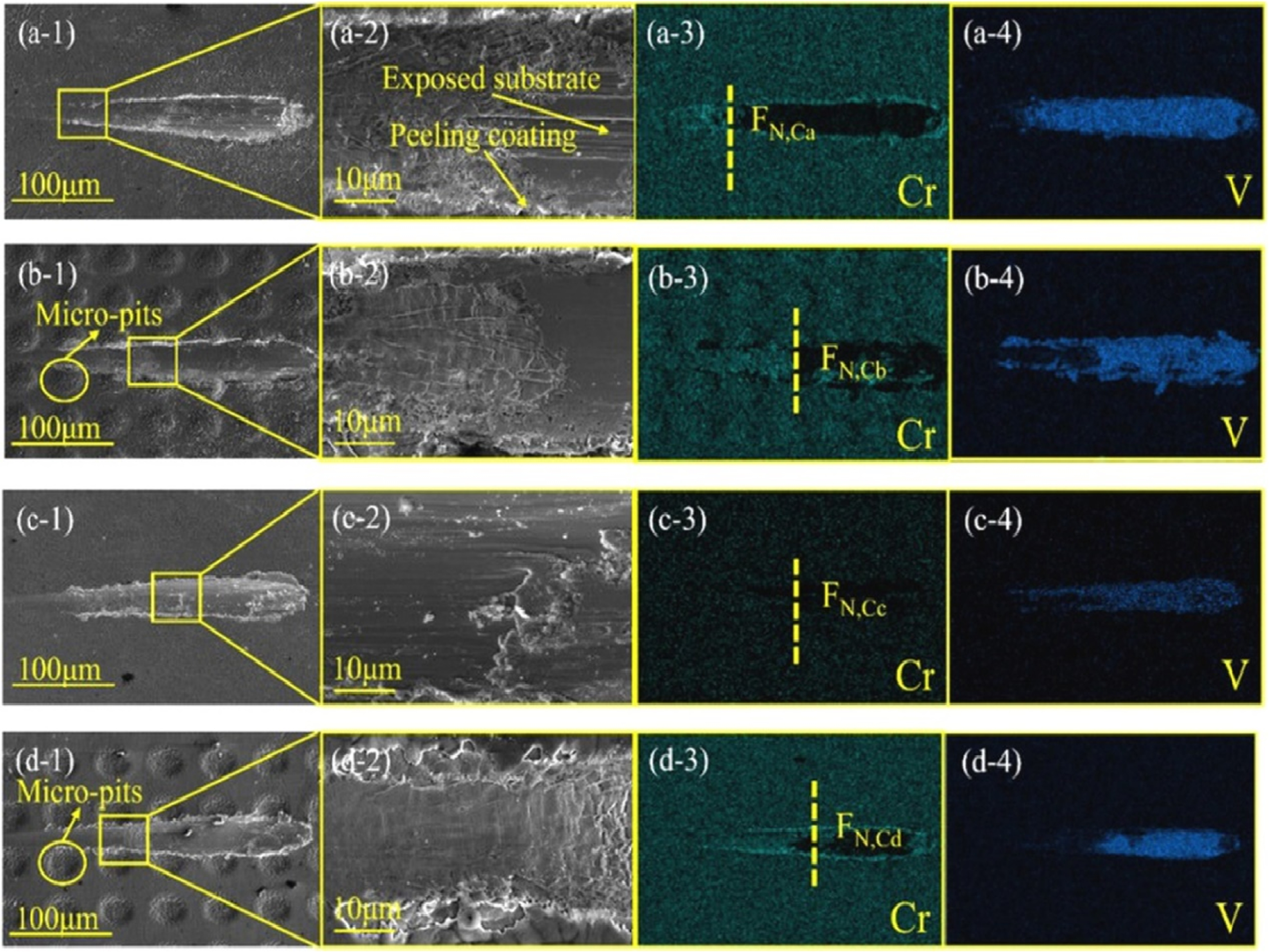 Mechanical and tribological performance of CVD-deposited Diamond-like ...