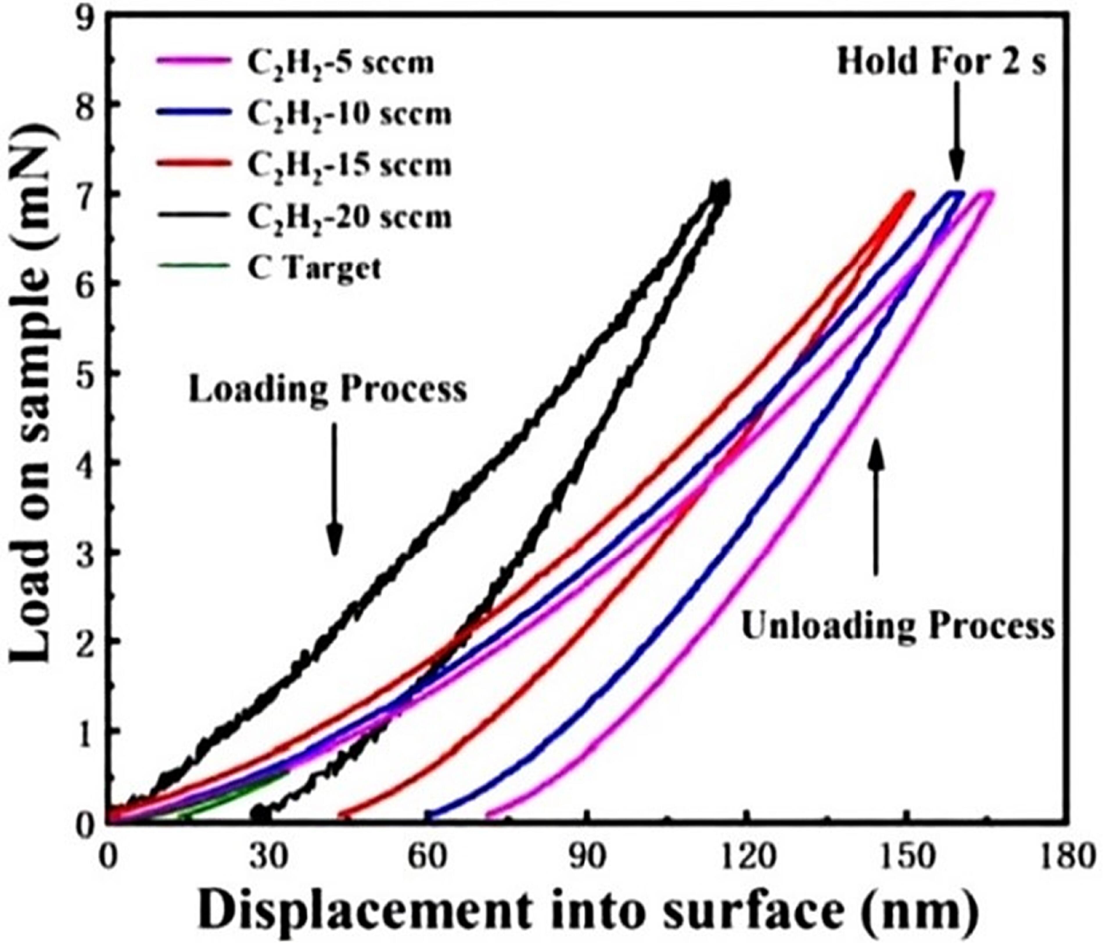 Mechanical and tribological performance of CVD-deposited Diamond-like ...
