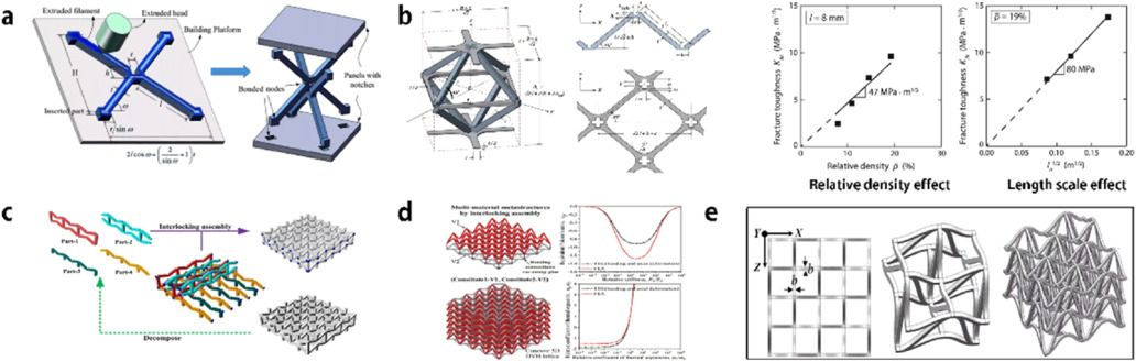 Structural design and mechanical protection performance of rod- type ...