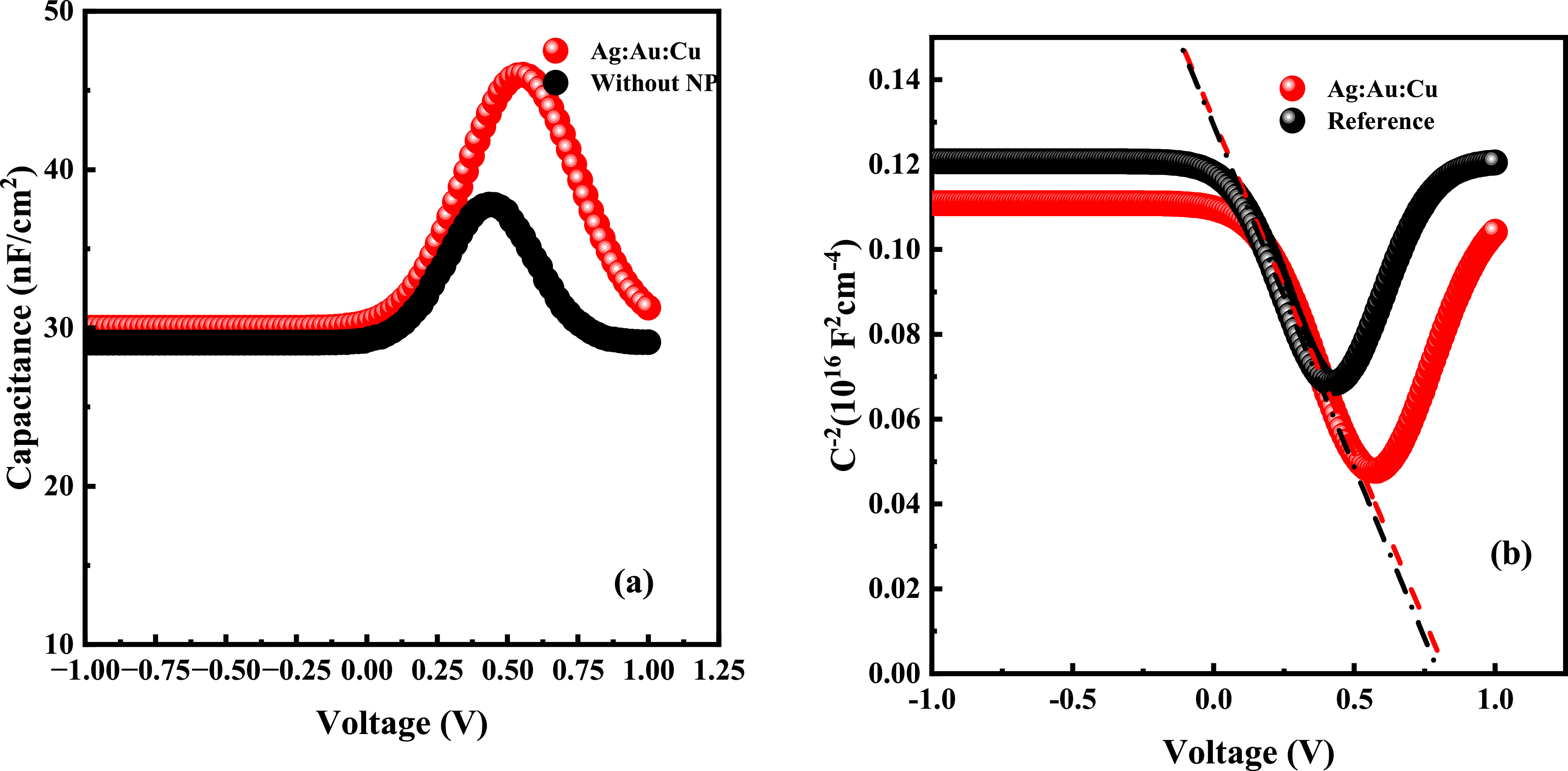 Deconvoluting the transport mechanisms using electrical impedance ...