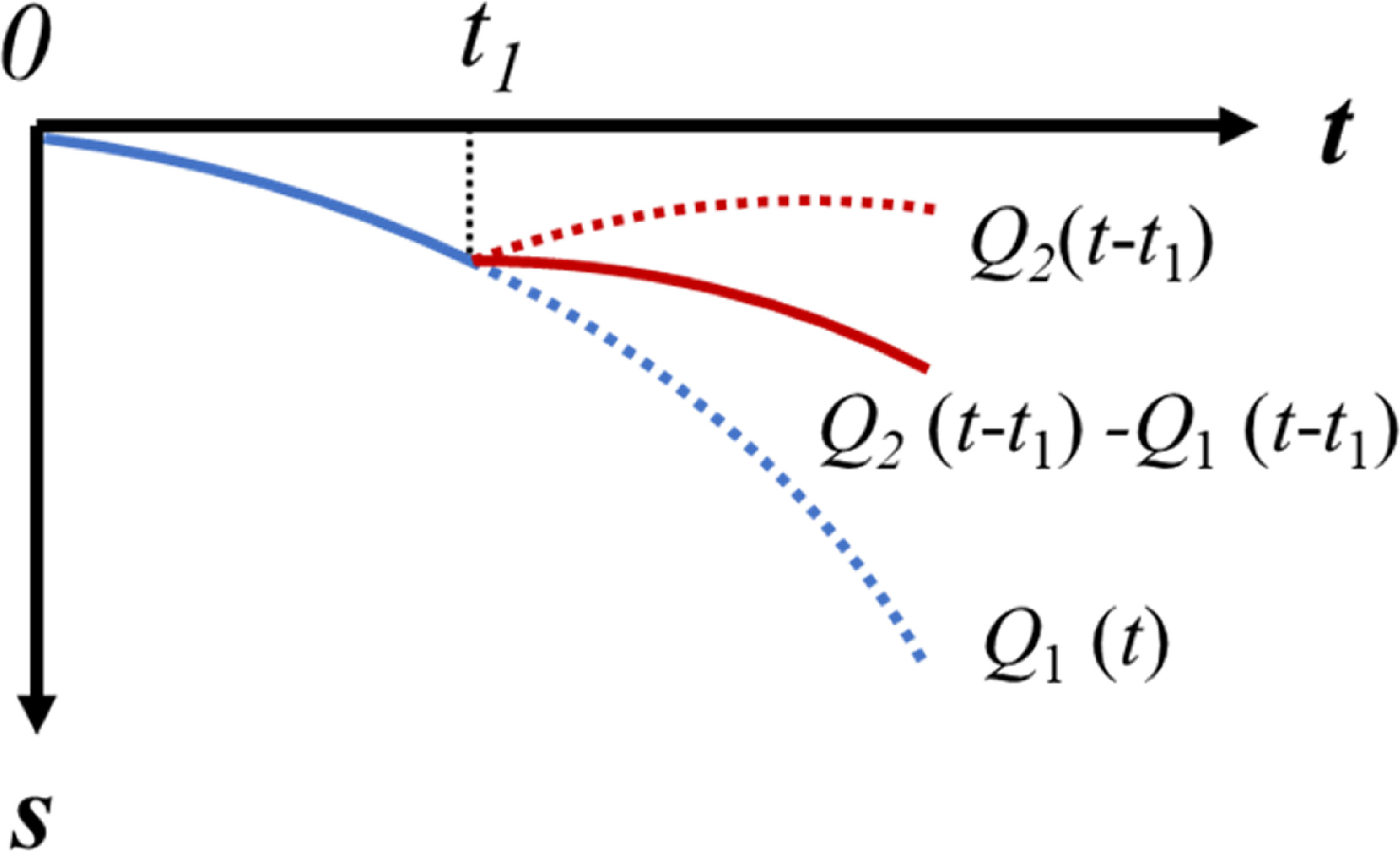 Groundwater level under tunnel step excavation by area well method ...