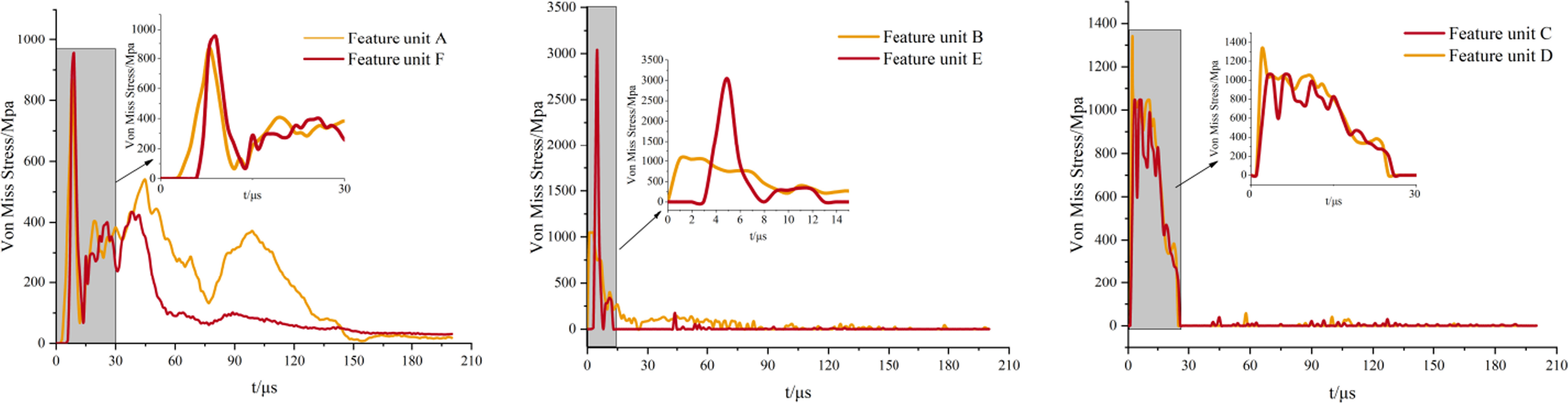 Influence of joint angles on stress wave propagation behavior of ...