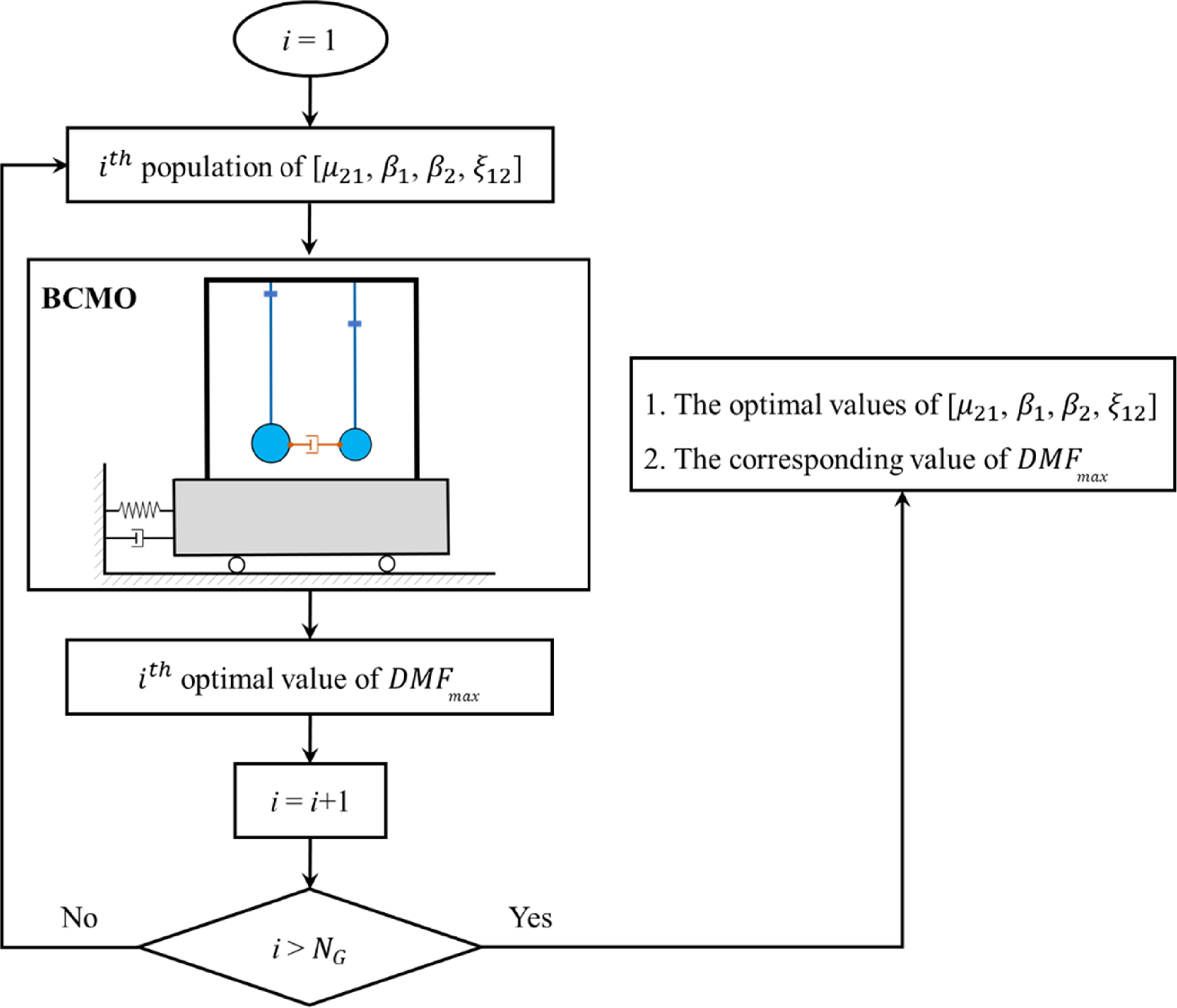 Robust optimization of double pendulum tuned mass damper for vibration ...