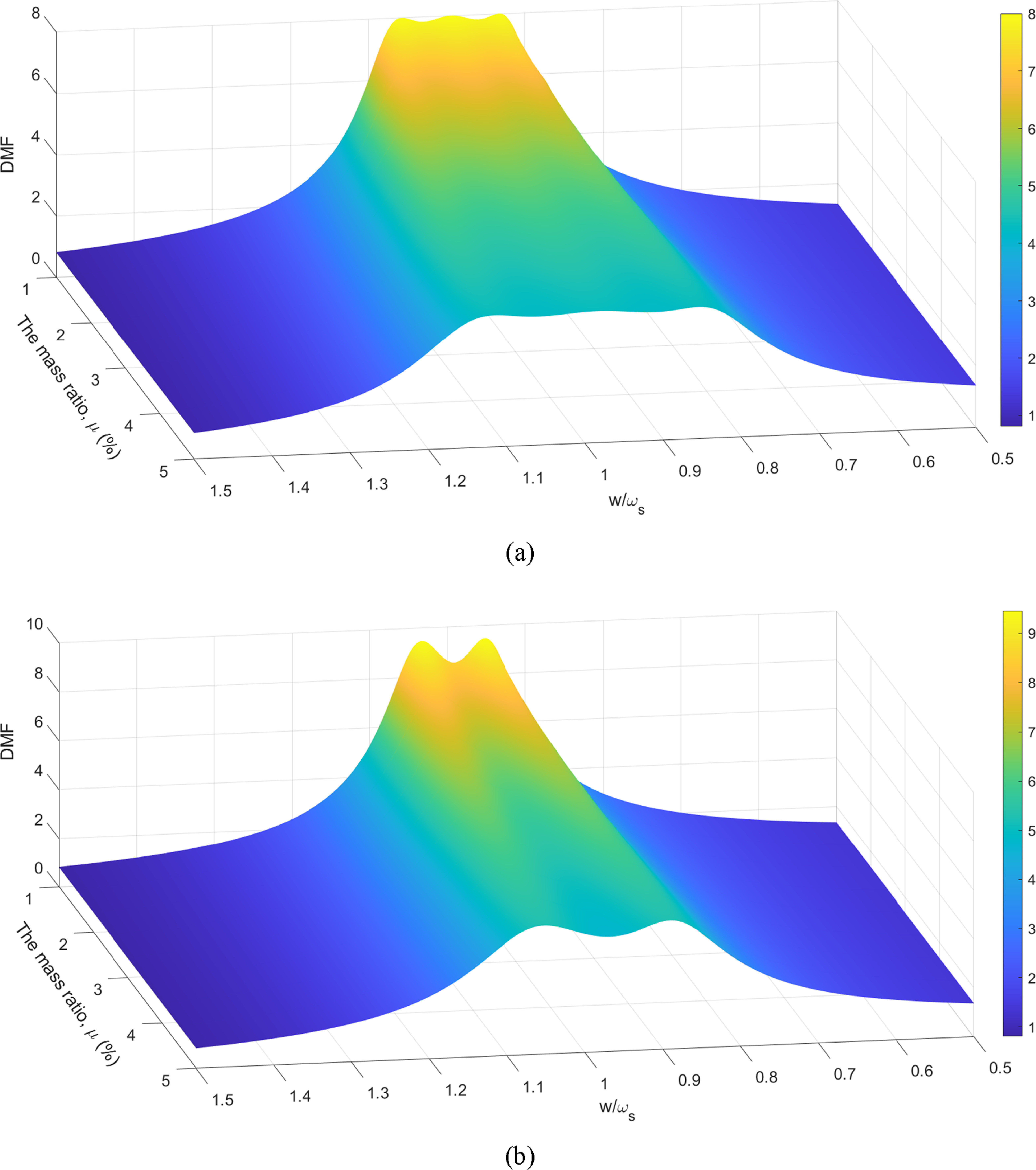 Robust optimization of double pendulum tuned mass damper for vibration ...