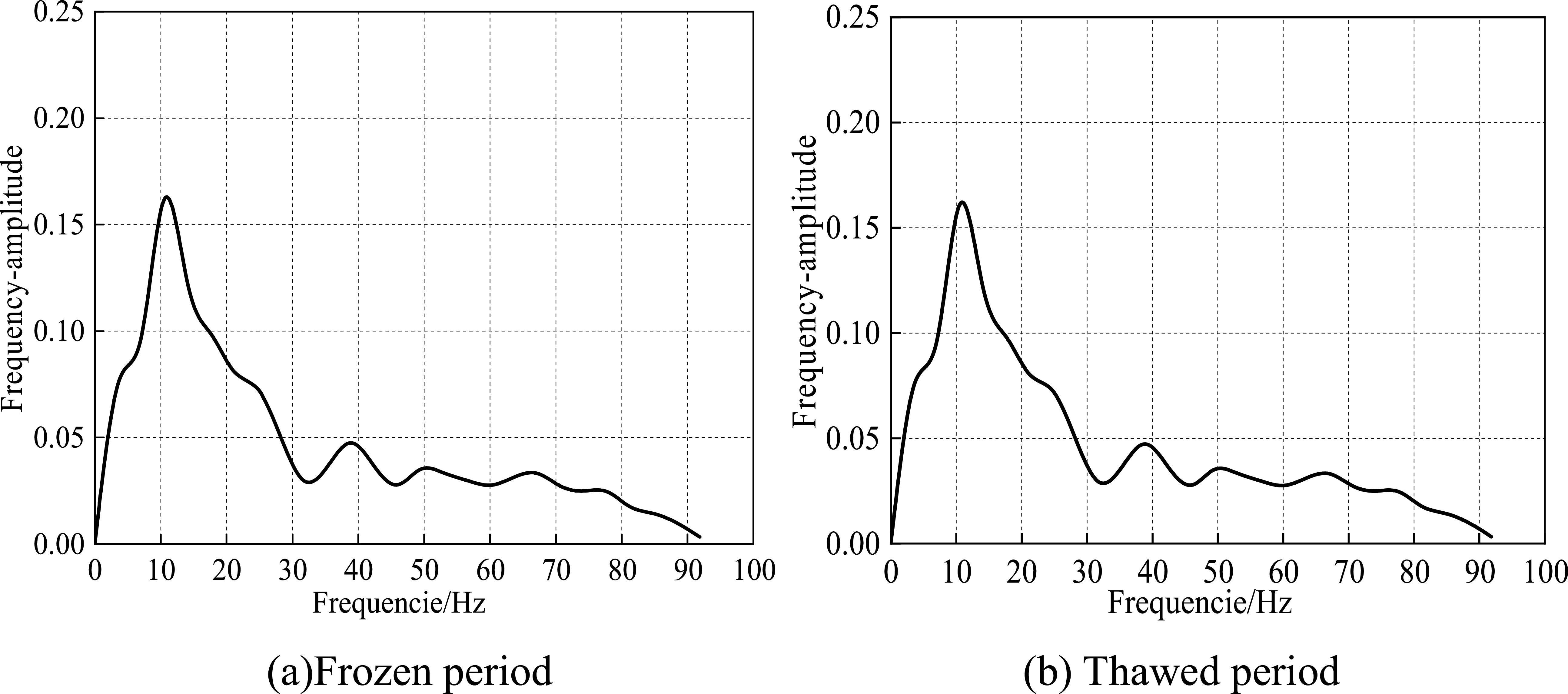 Study on railway subgrade stability of ballastless track in seasonally ...