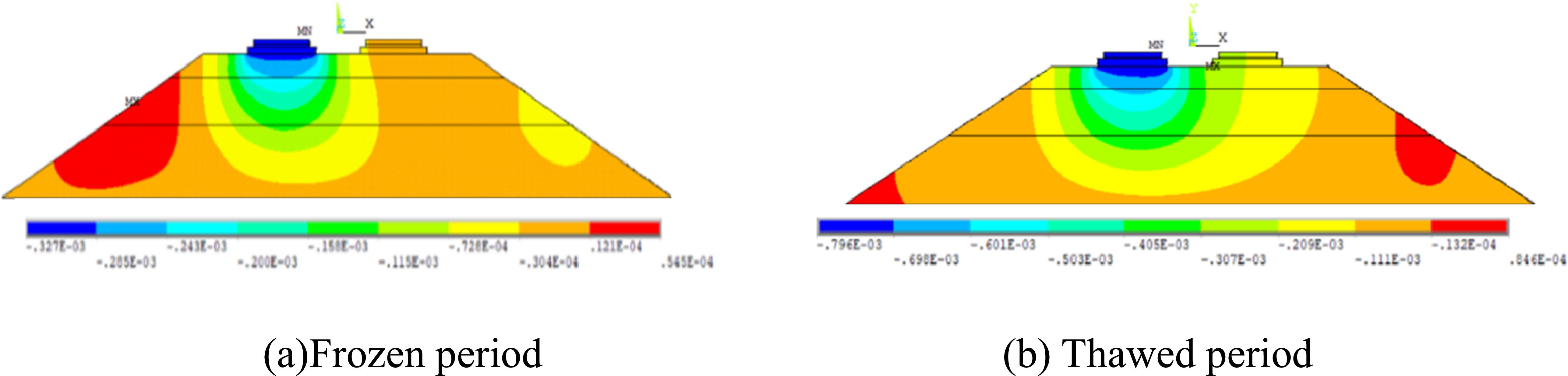 Study on railway subgrade stability of ballastless track in seasonally ...