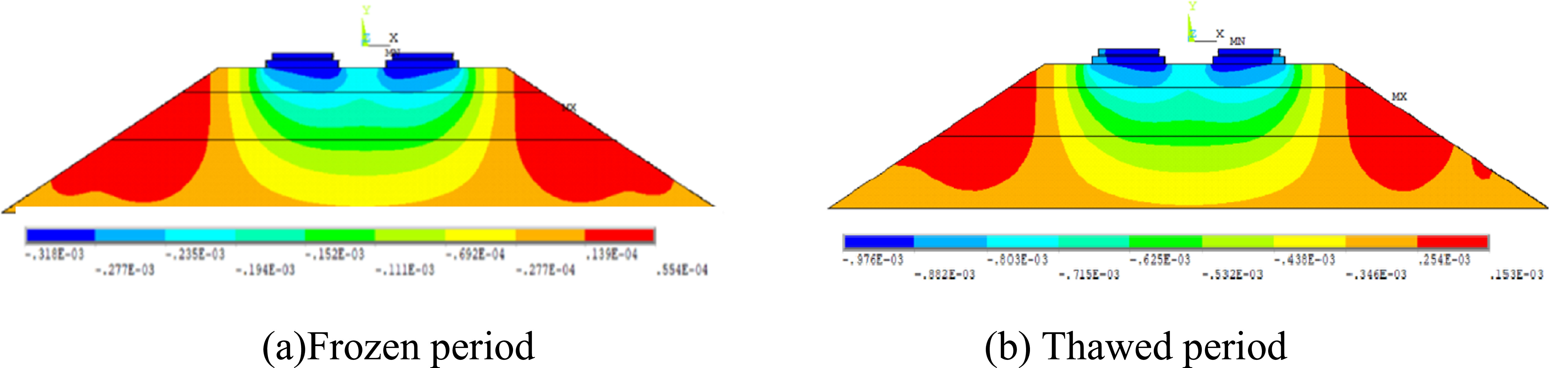 Study on railway subgrade stability of ballastless track in seasonally ...